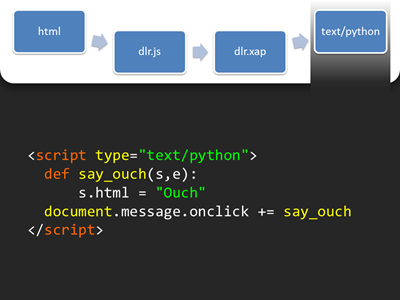 Jimmy Schementi > PyCon 2010: Python in the browser